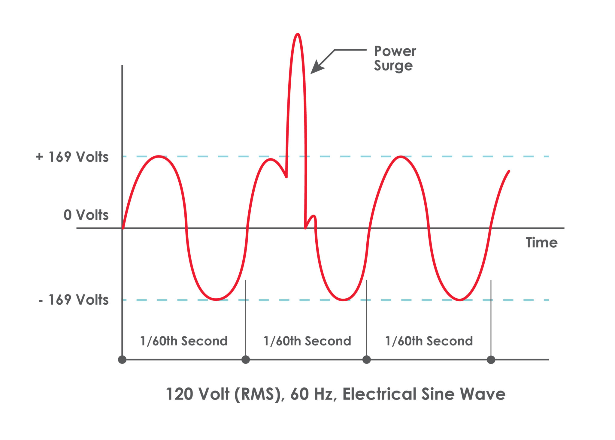 Mitigating Electrical Issues of Aging Infrastructures - DBR
