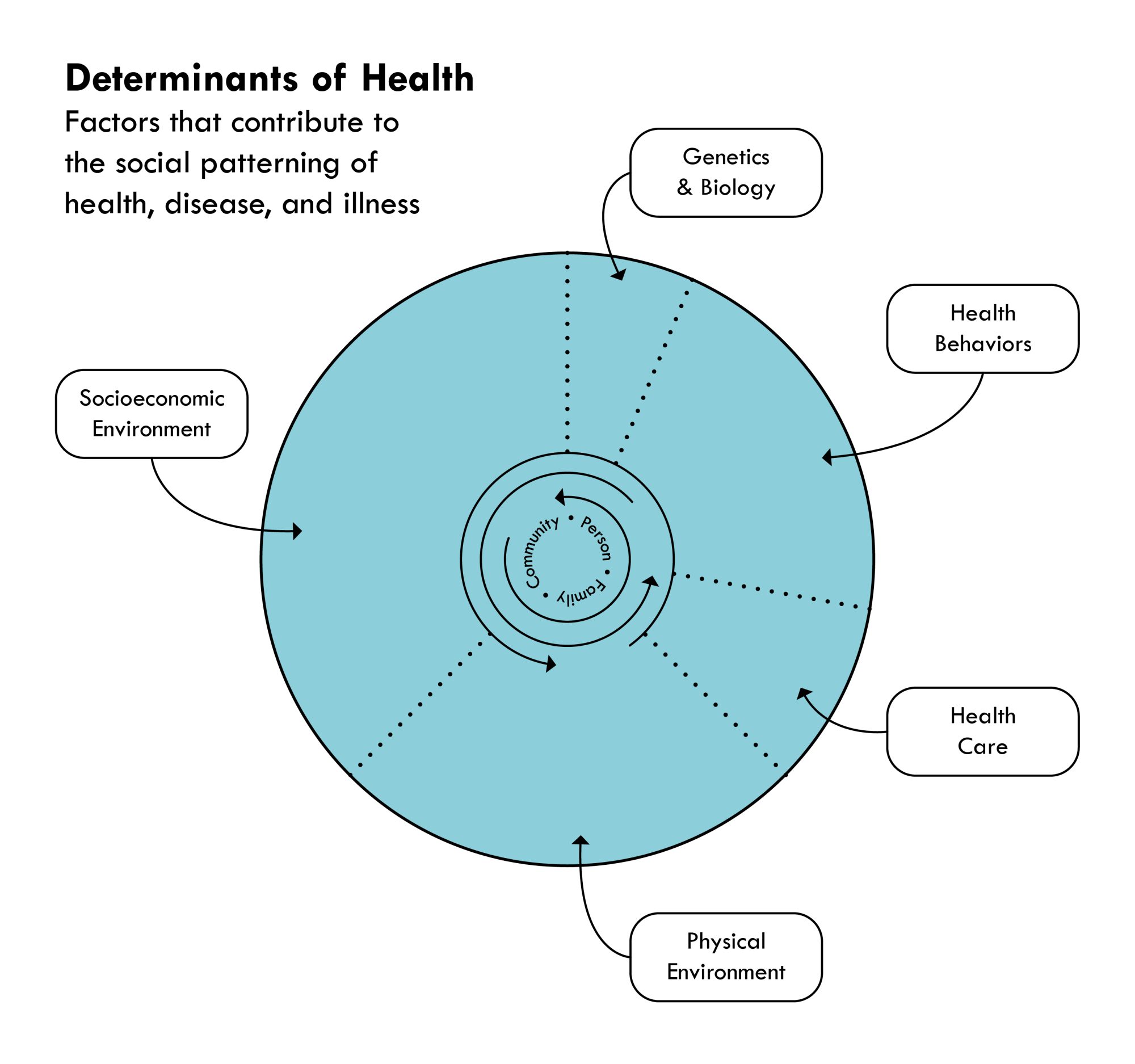 How Can Green Buildings Improve Our Health & Well-Being? - DBR