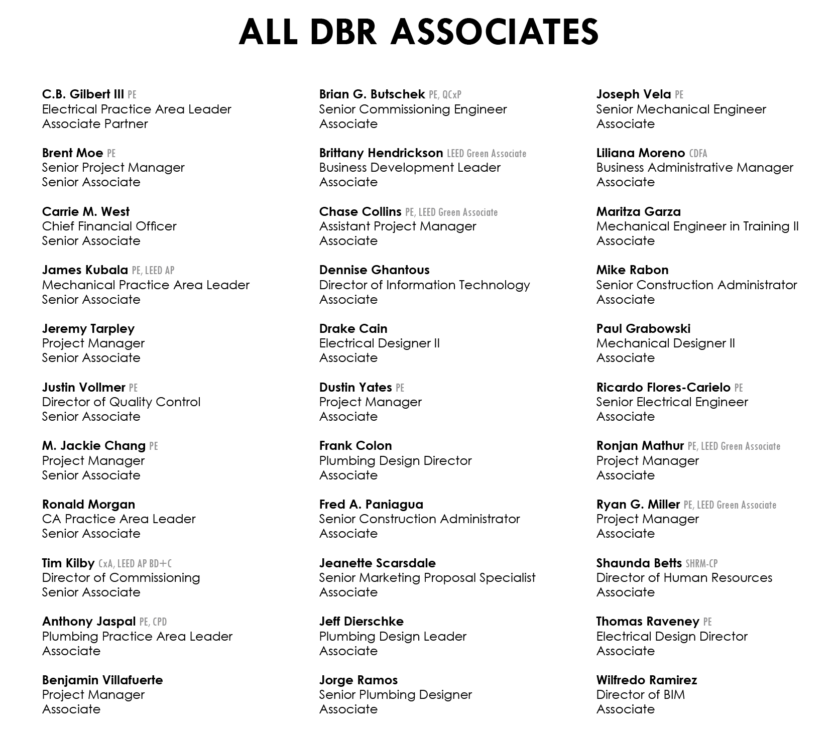 DBR 2020 Promotions & Achievements - DBR Inc.